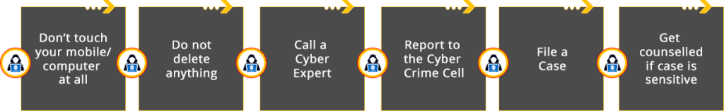 Reporting – CYBER B.A.A.P.